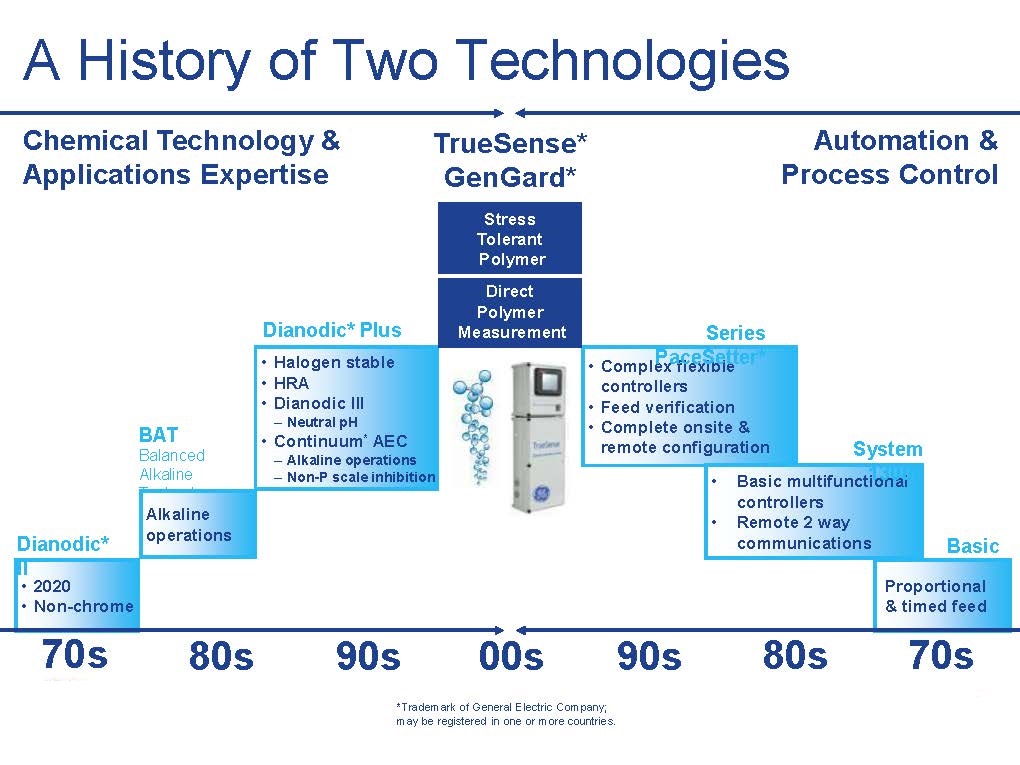 GENGARD SOĞUTMA SUYU TEKNOLOJİSİ - Nur Kimya Arıtma