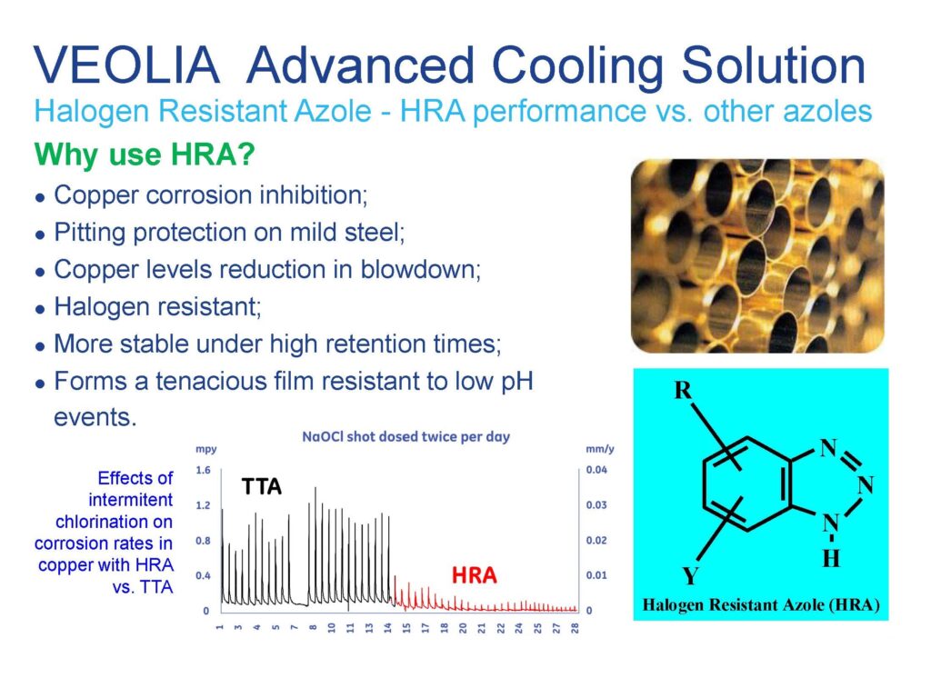 GENGARD SOĞUTMA SUYU TEKNOLOJİSİ - Nur Kimya Arıtma
