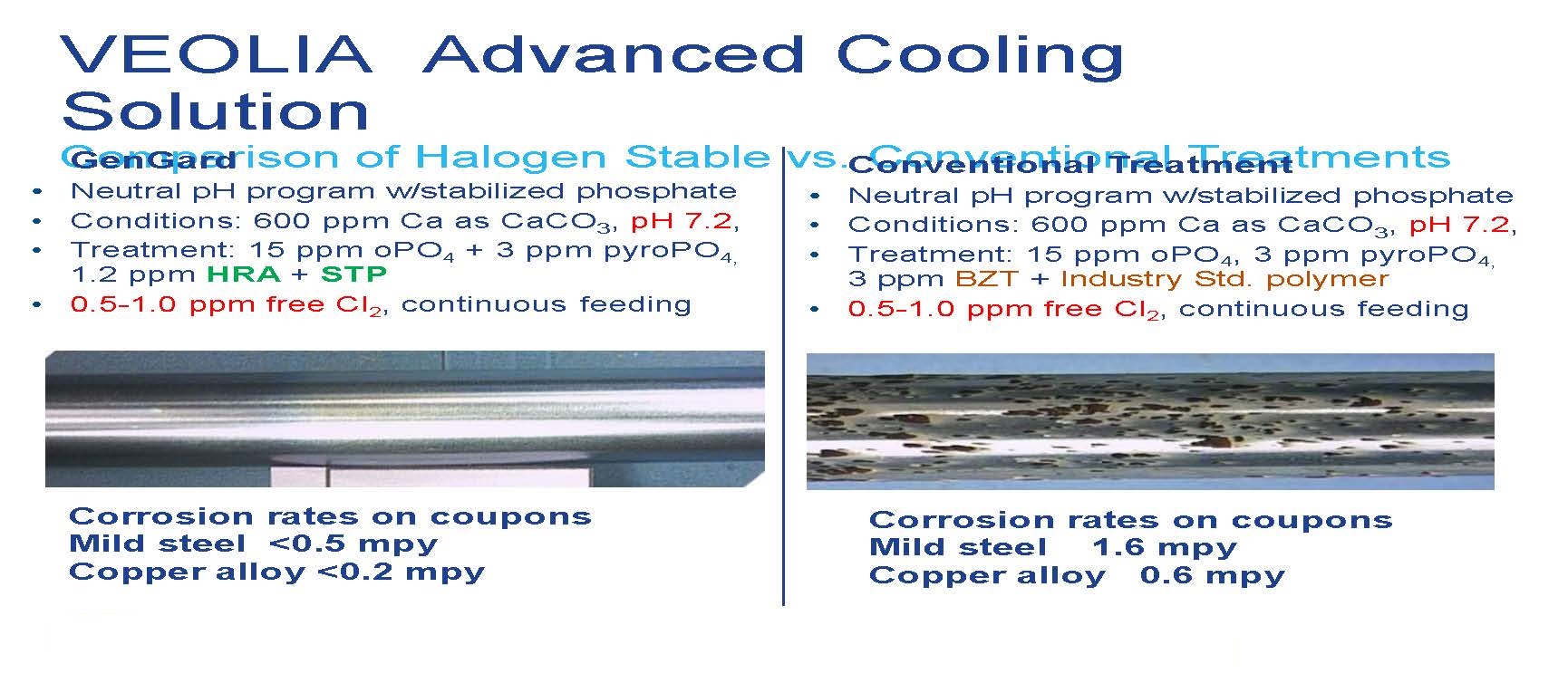 GENGARD SOĞUTMA SUYU TEKNOLOJİSİ - Nur Kimya Arıtma
