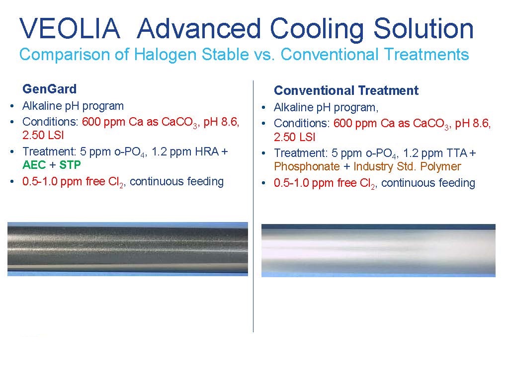 GENGARD SOĞUTMA SUYU TEKNOLOJİSİ - Nur Kimya Arıtma