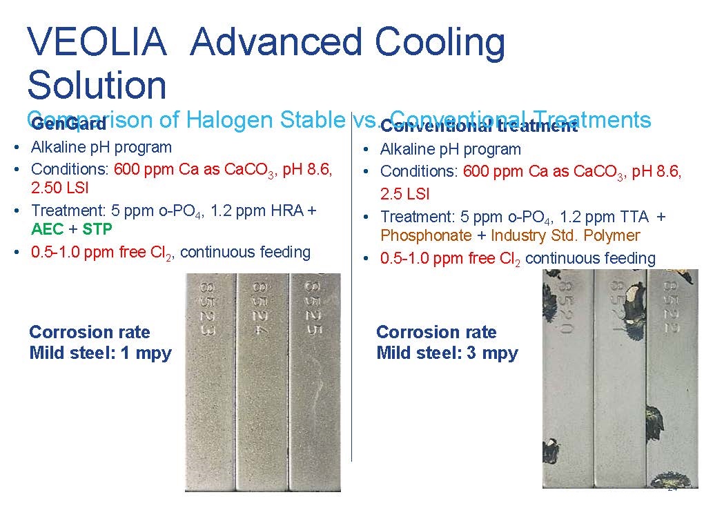 GENGARD SOĞUTMA SUYU TEKNOLOJİSİ - Nur Kimya Arıtma