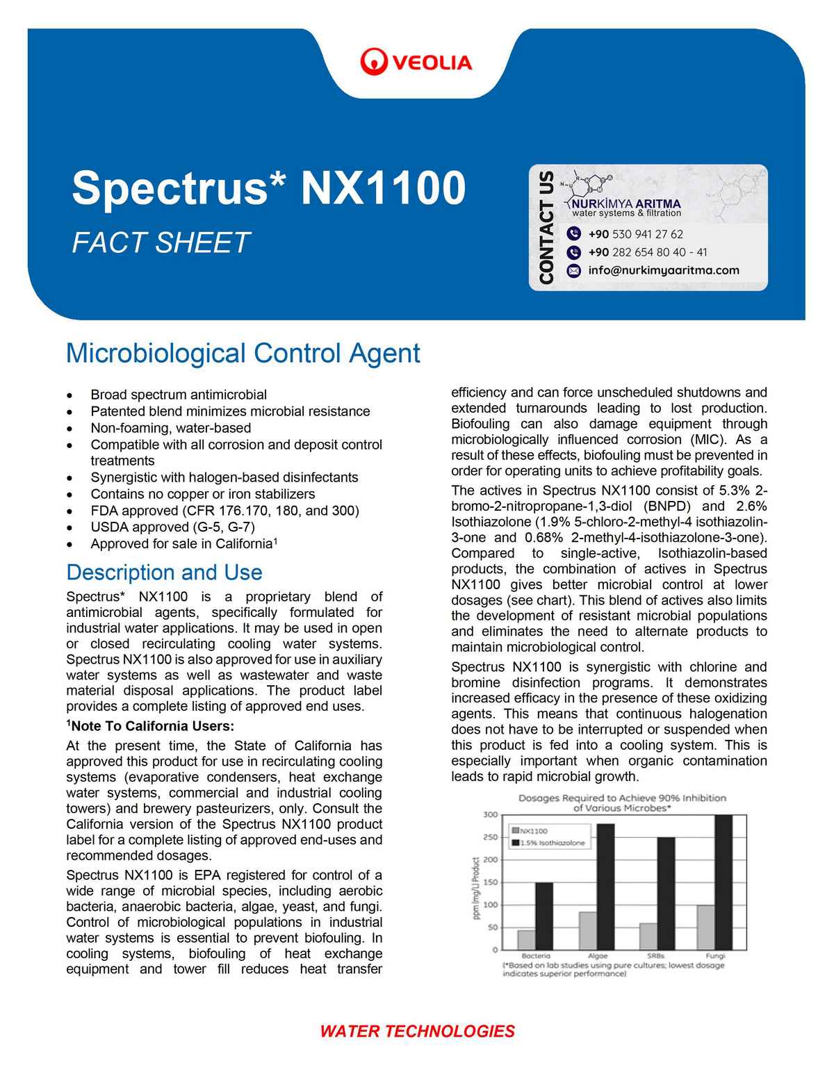 Spectrus NX1100 FACT SHEET - Nur Kimya Arıtma